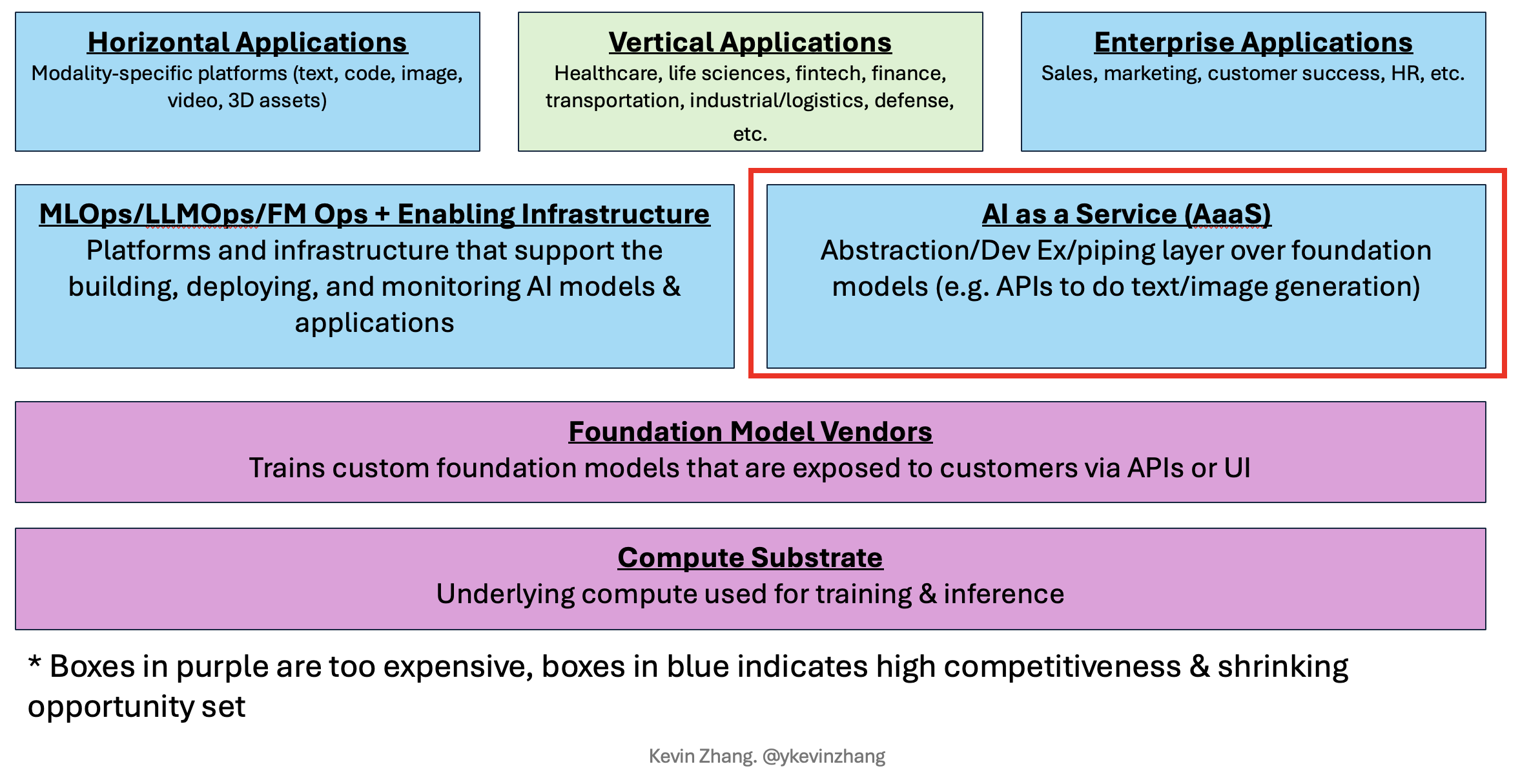 A Deep Dive on AI Inference Startups - by Kevin Zhang