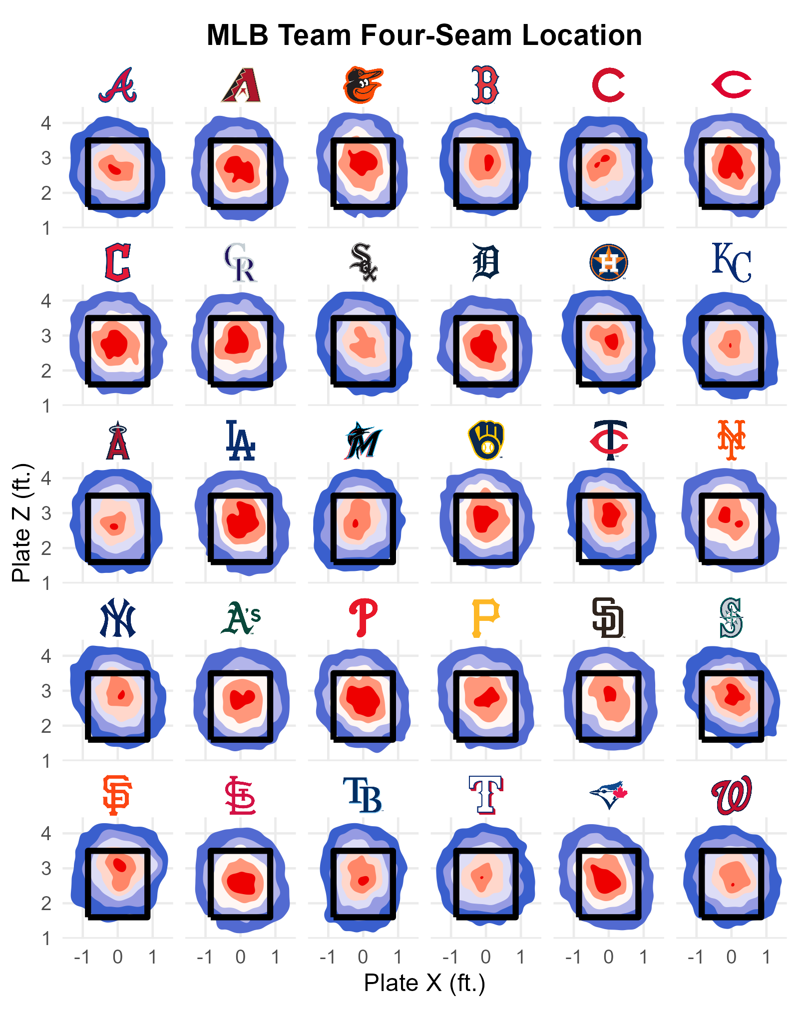 Visualizing Statcast Pitching Data (Part I)