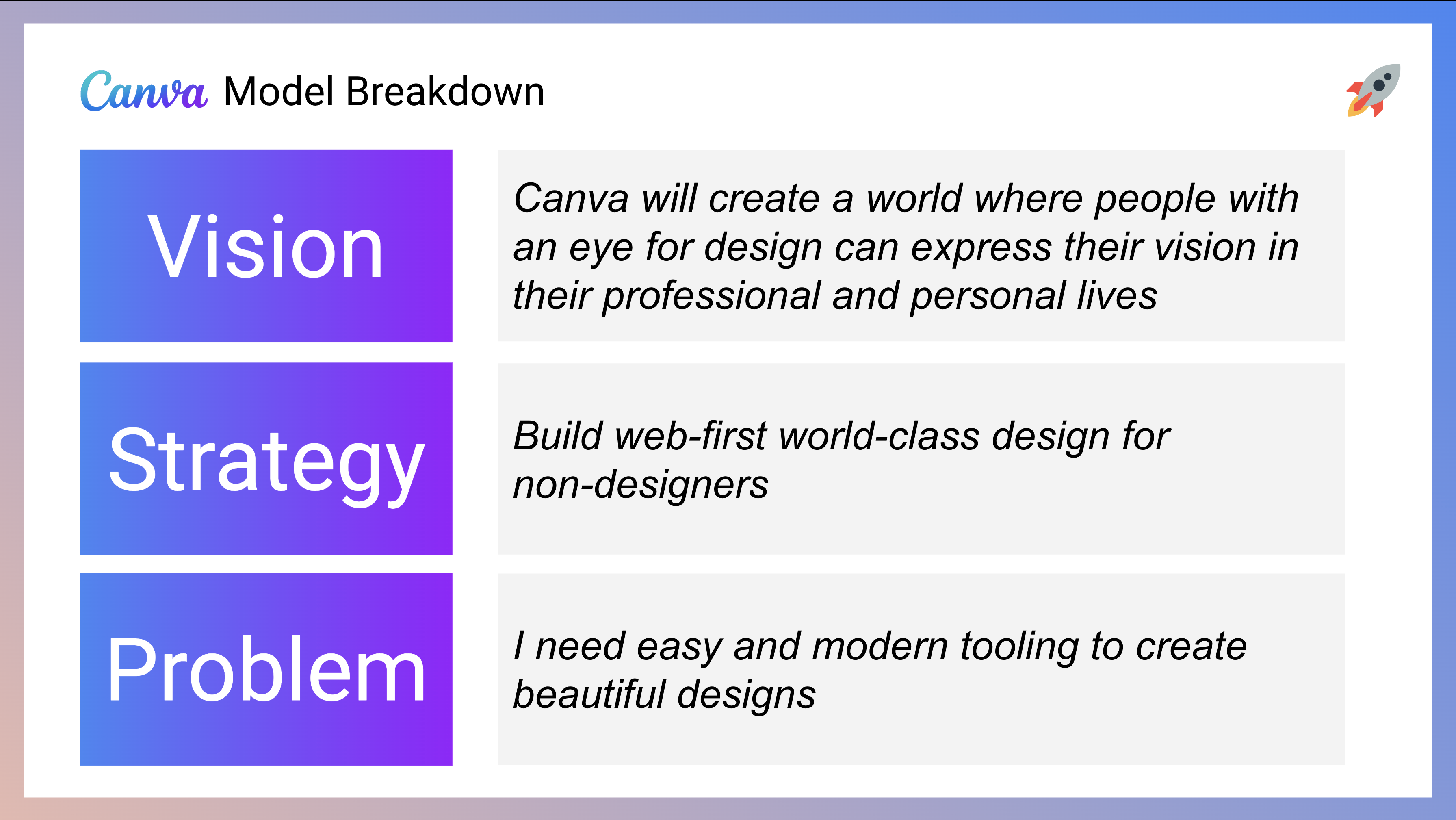 How Canva Grows - by Aakash Gupta - Product Growth