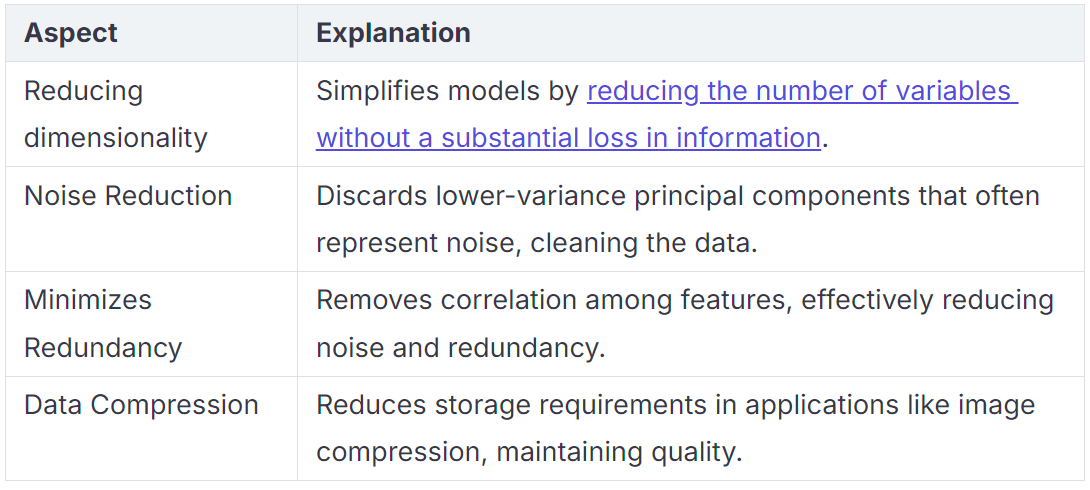 Step-by-Step Guide to Understanding PCA with a Simple Example
