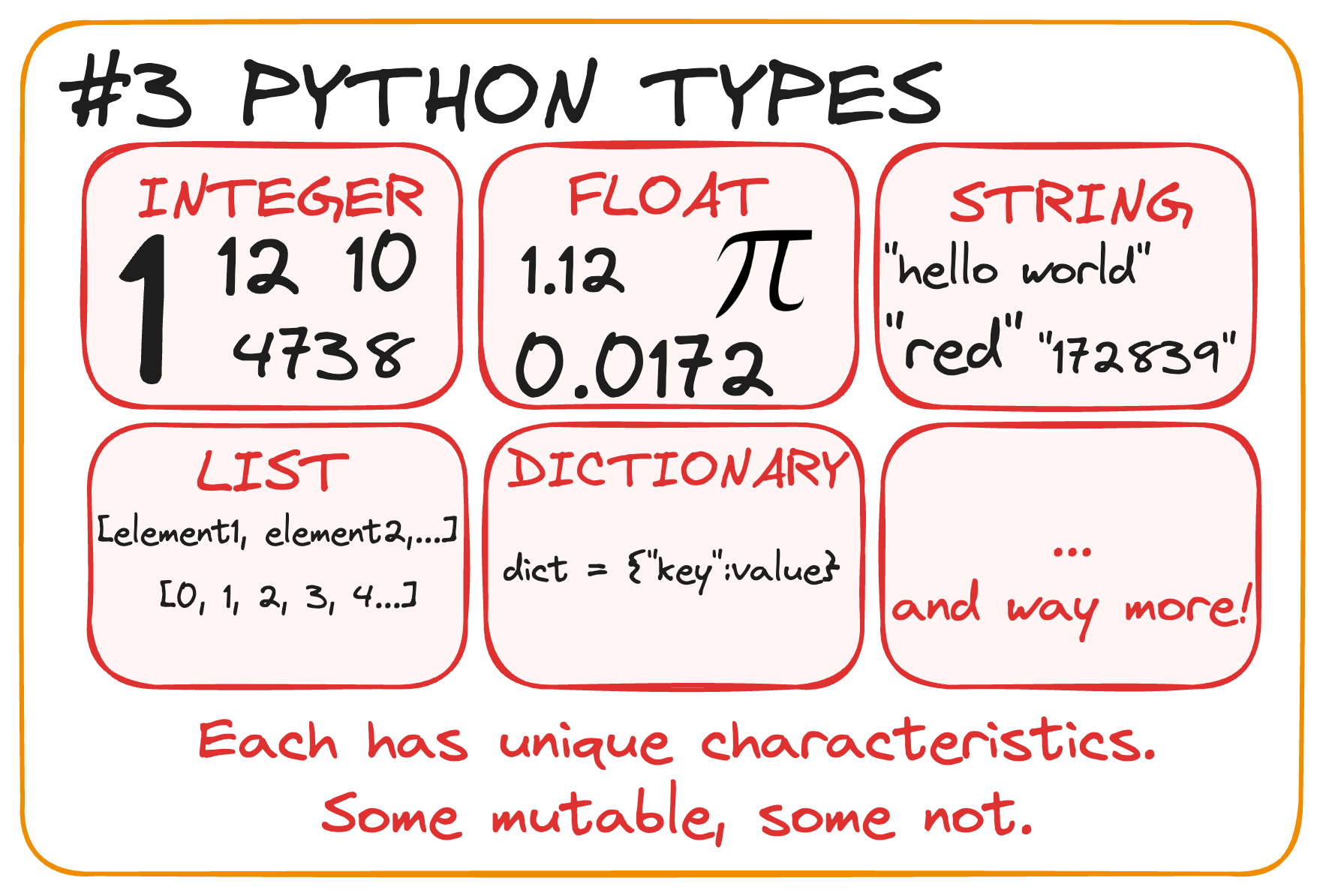 How Python Manages Data in Memory - by Josep Ferrer