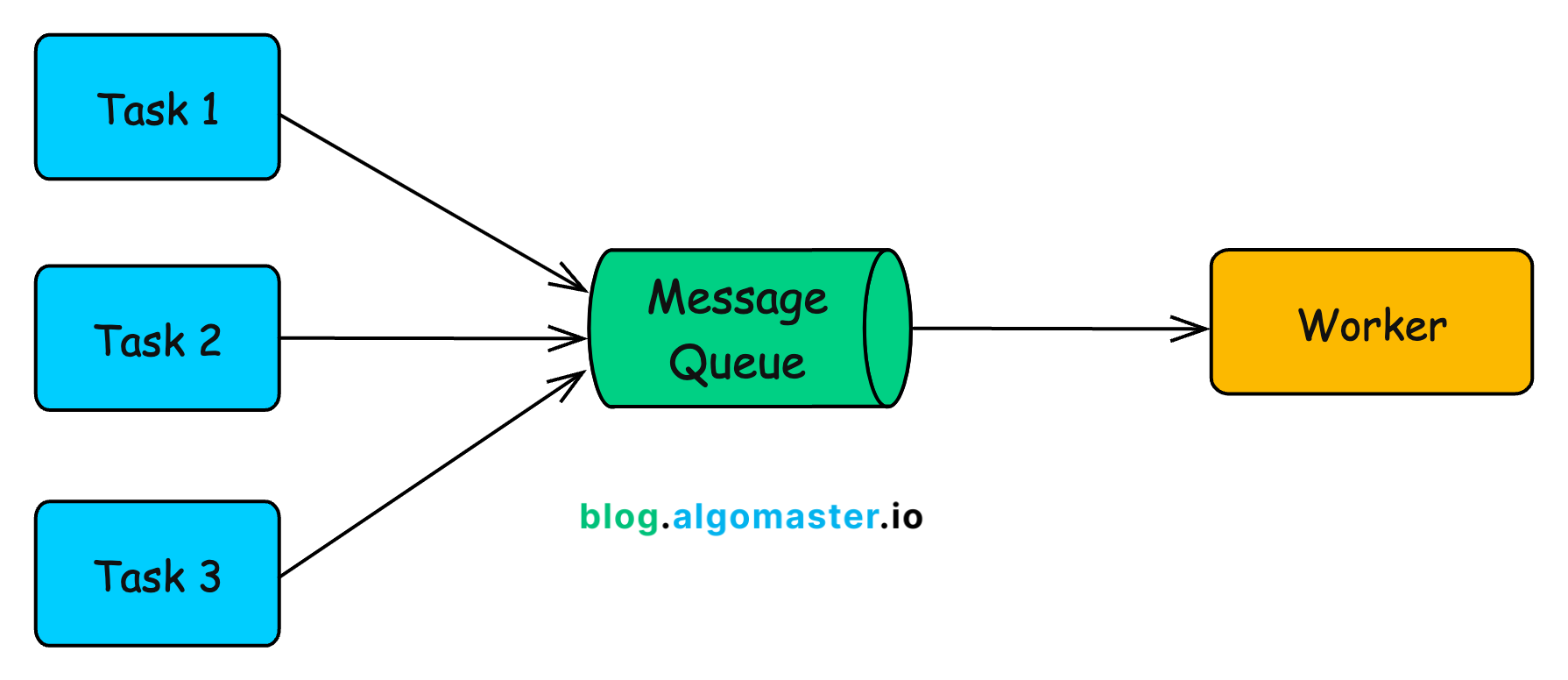 System Design Interviews were HARD Until I Learned these 15 Tips