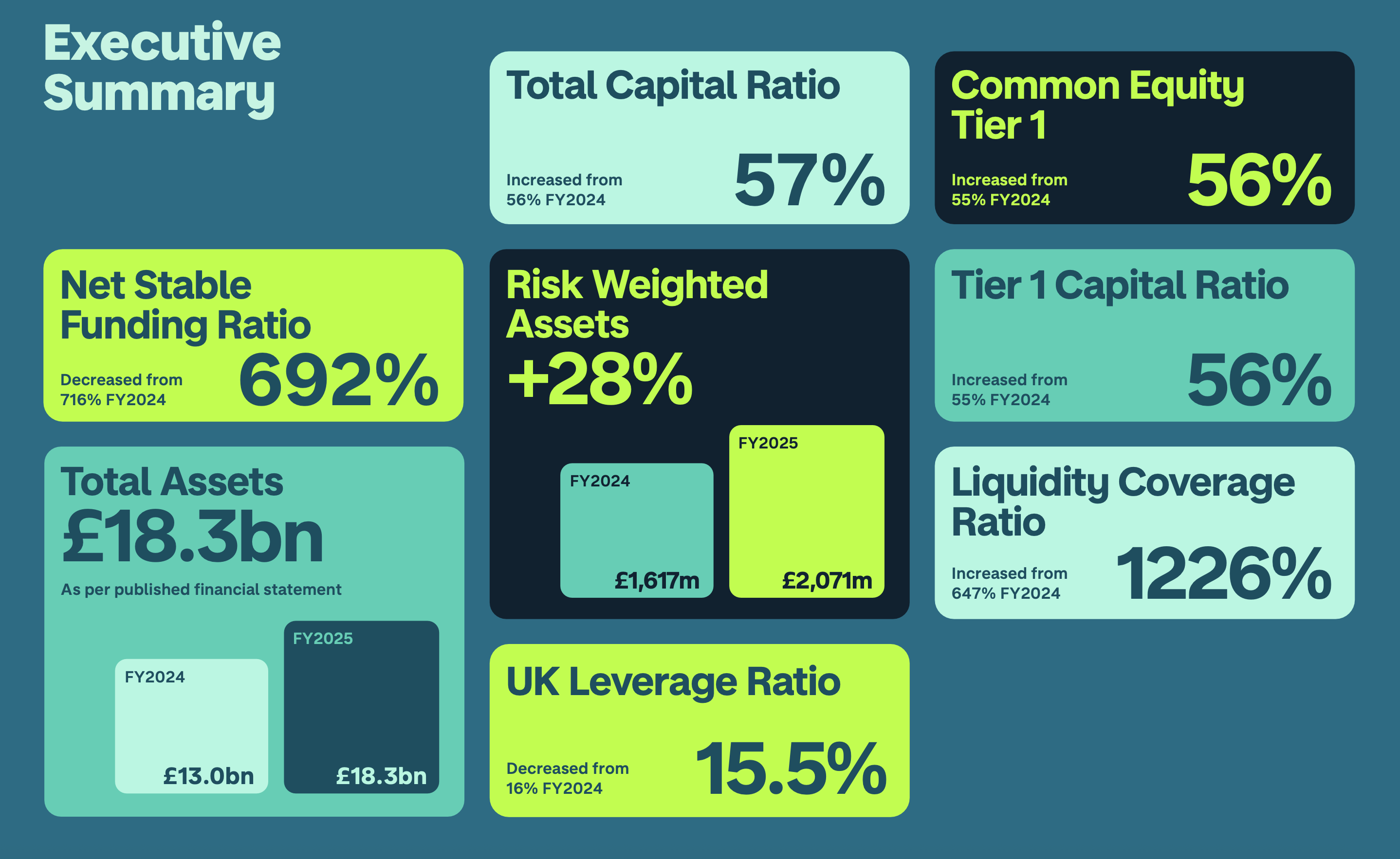 Digital Banking's Crown Jewel: Monzo's 2025 Annual Report Shows ...