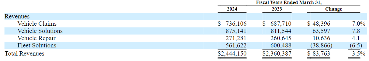 Solera IPO: S1 Breakdown - by CJ Gustafson - Mostly metrics