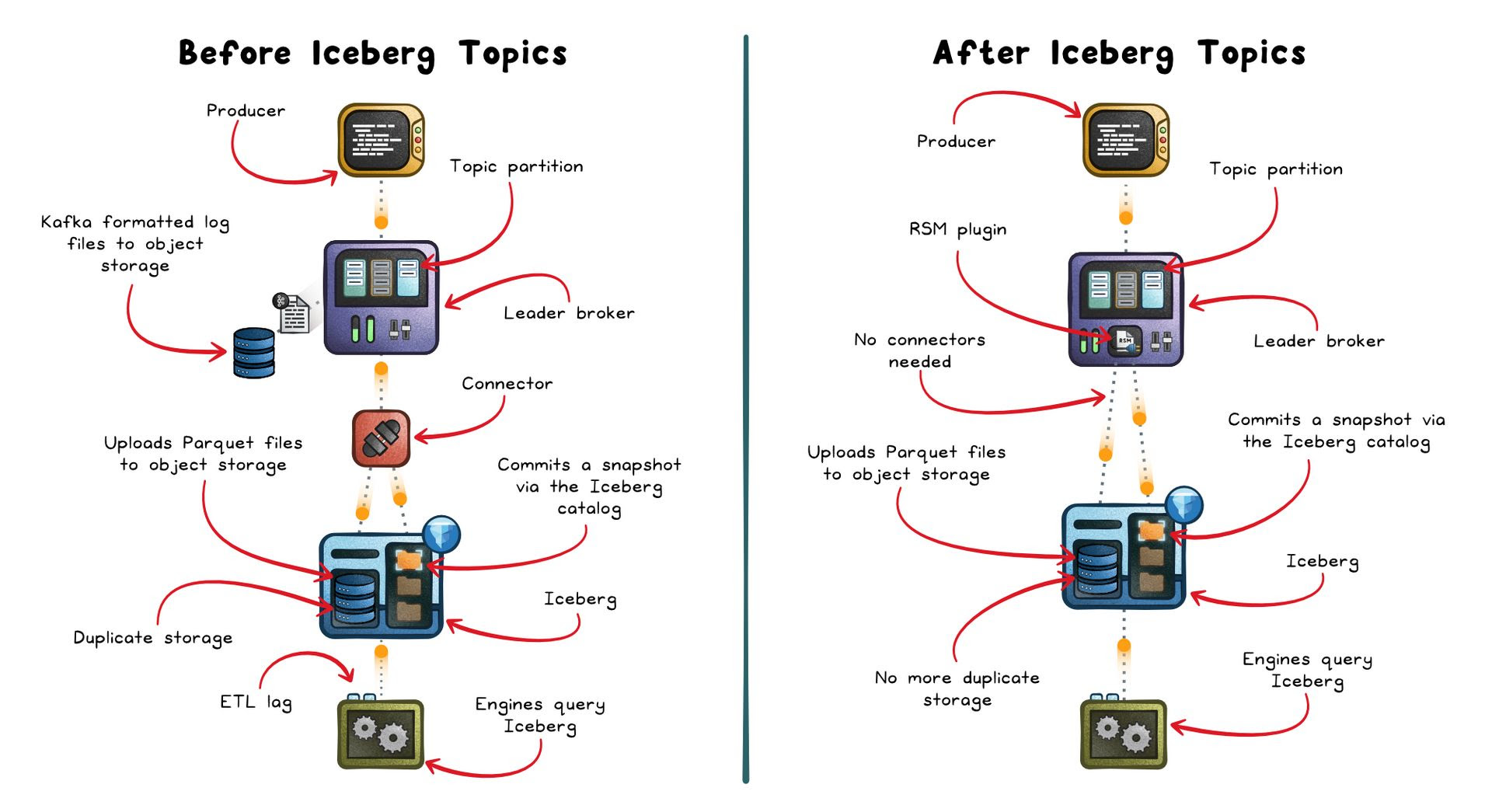 Idempotency in API Design Clearly Explained