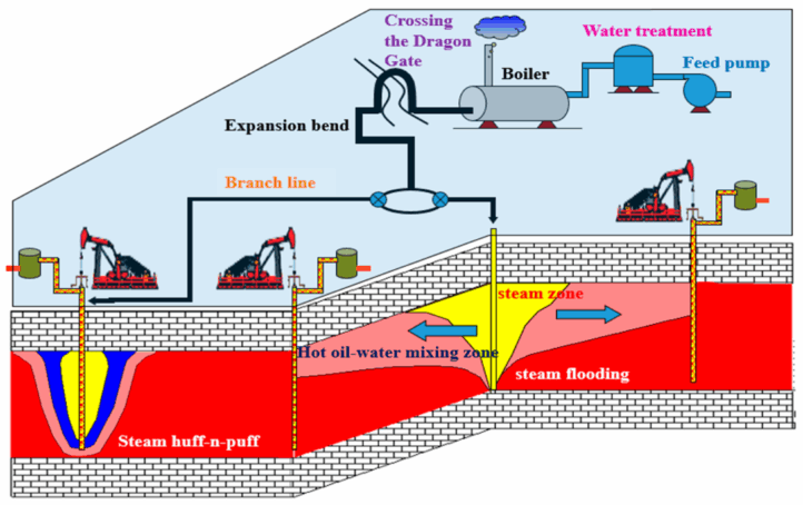Hey, POTUS, Venezuela’s Orinoco Belt Ain’t No Ghawar - Antiwar.com