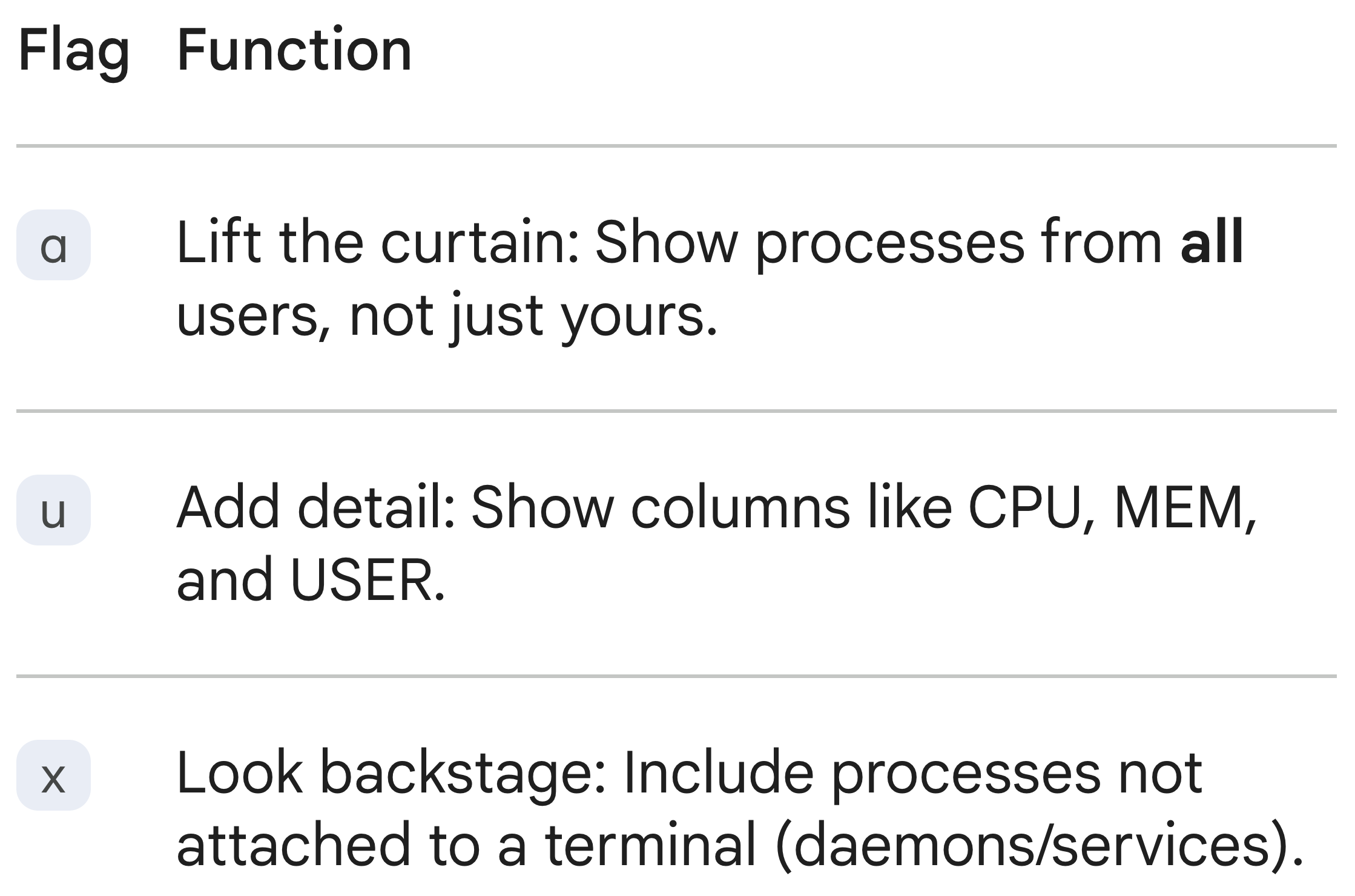 Mastering ps aux - The Coding Gopher