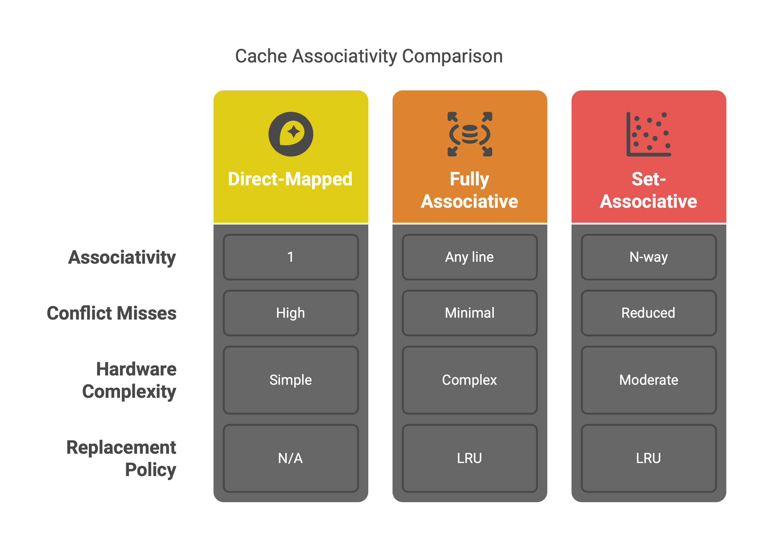 CPU Caches: Why tiny memory matters? - by Jakub Slys 🤖