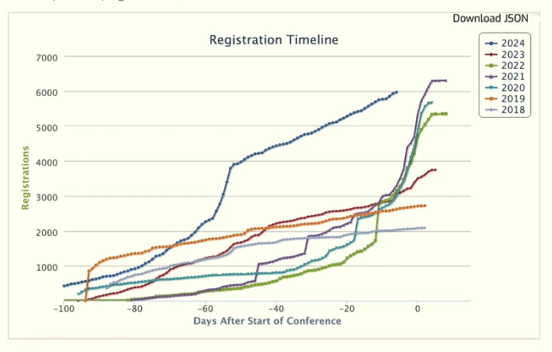 ICLR 2024 — Best Papers & Talks (ImageGen, Vision, Transformers, State ...