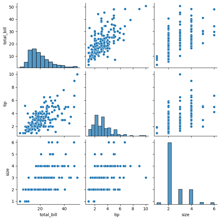 Bi/Multi-variate Graphical Analysis: 8 Must-Know Graphs