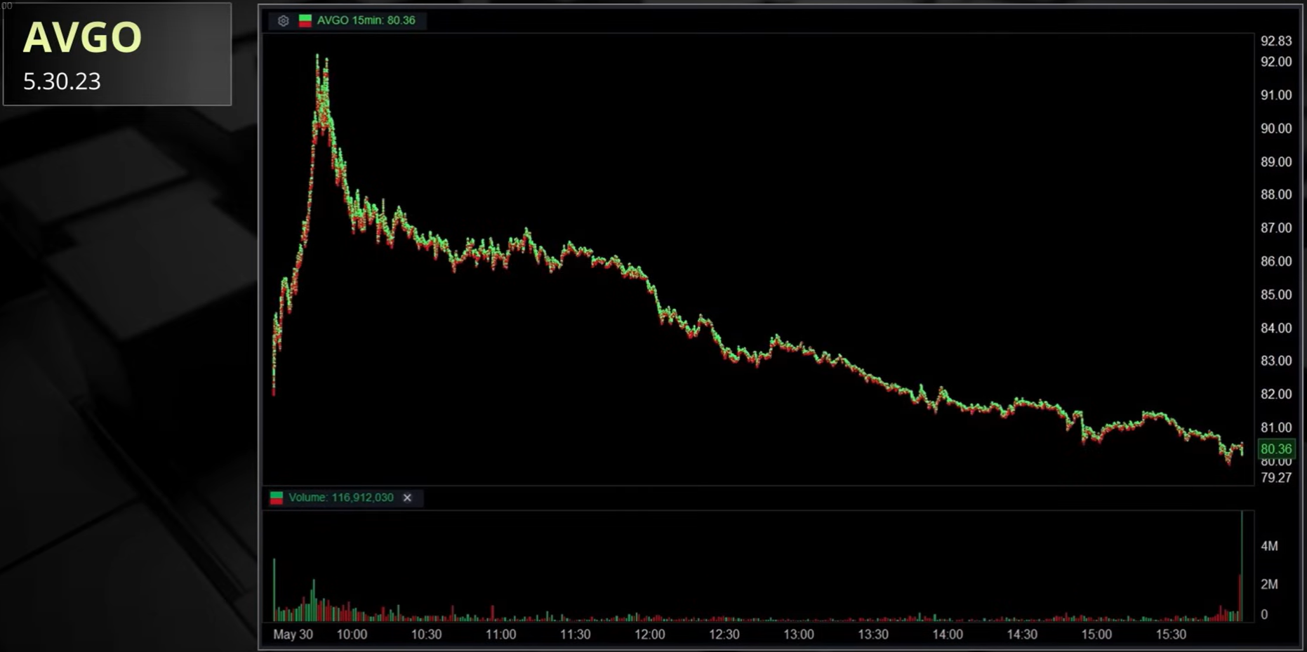 Lance Breitstein: Path to 8 Figure Trading Success - Trillium Trading ...