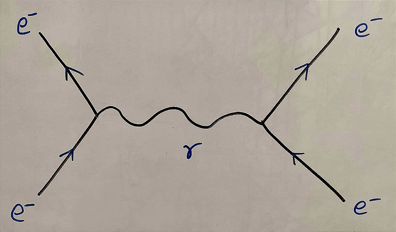 The Ultimate Beginner’s Guide to Feynman Diagrams
