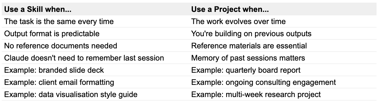 How to give Claude memory with projects - by Alex Banks
