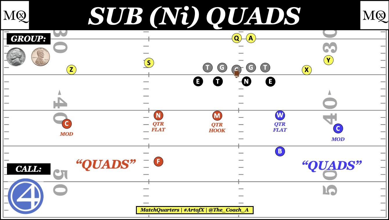 Arizona Cardinals' Unique Defense Scheme for 2025 Explained