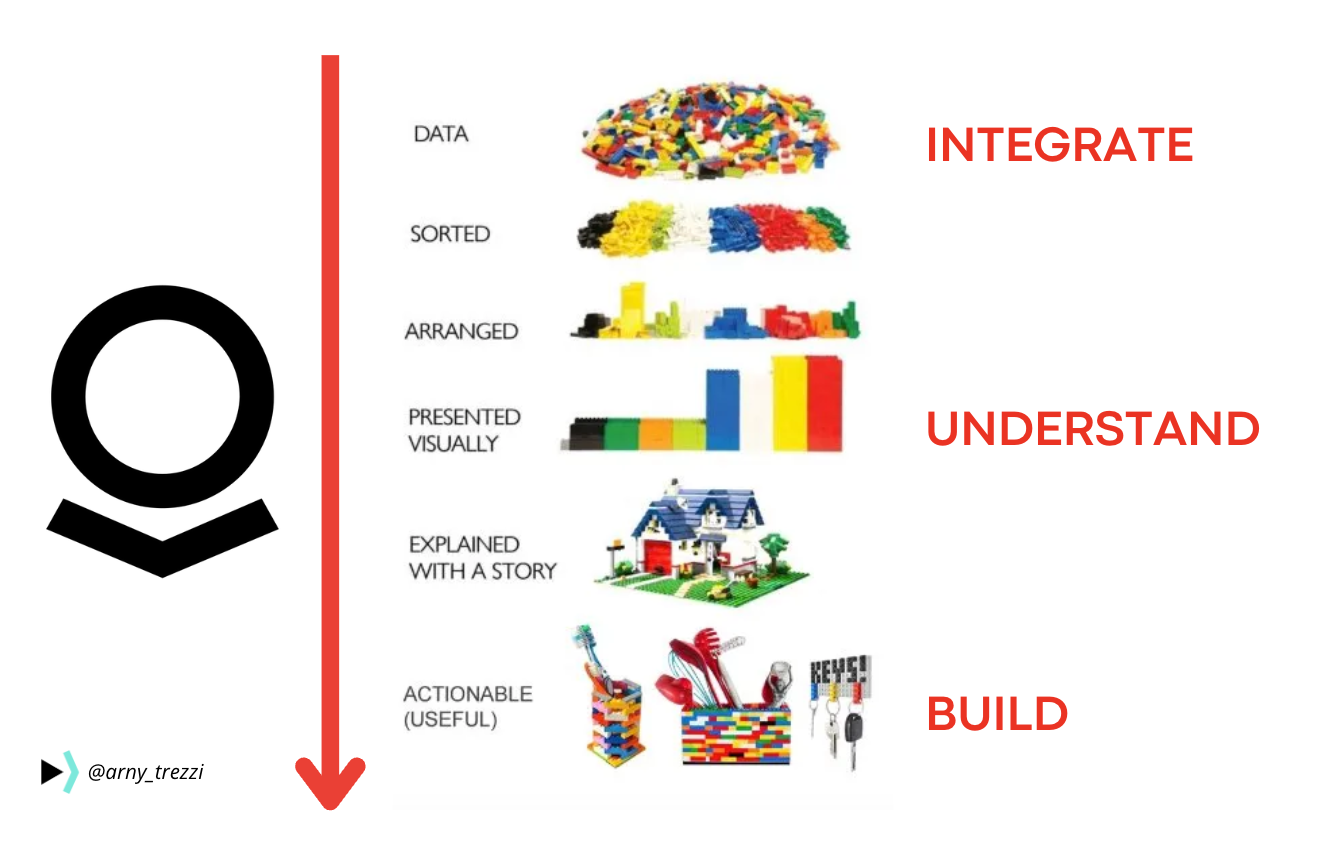 ️ What is Palantir?
