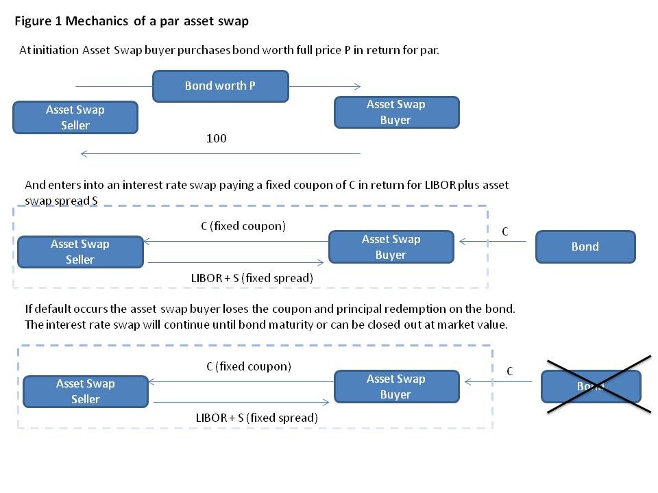 Credit Spreads 101: Why They Matter and How to Read Them