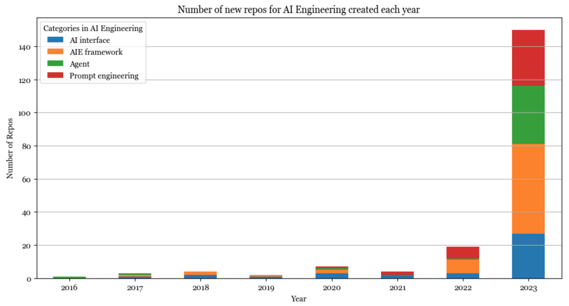 Presenting the AI Engineer World's Fair — with Sam Schillace, Deputy ...