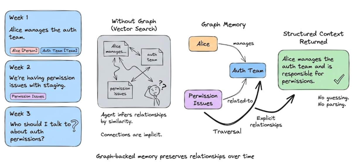 OpenClaw’s Memory Is Broken. Here’s how to fix it