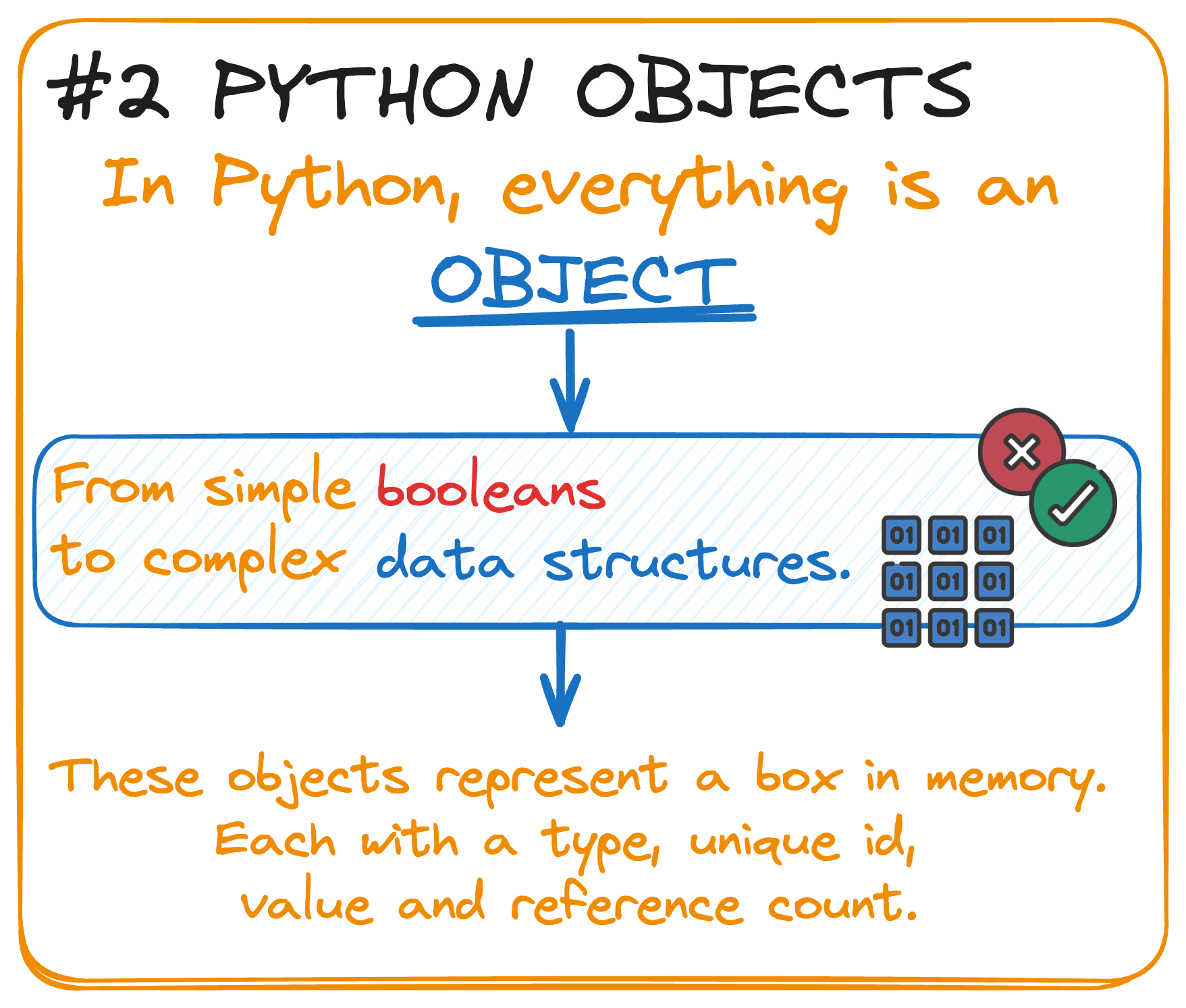 How Python Manages Data in Memory - by Josep Ferrer