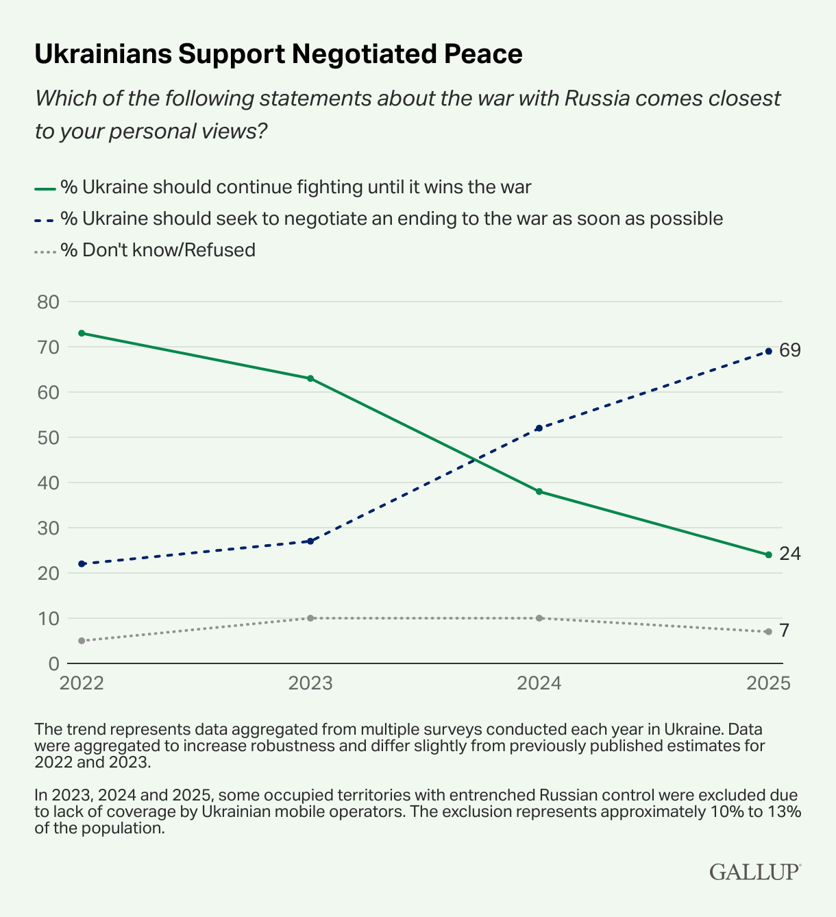 Declassified: CIA’s covert Ukraine invasion plan - MR Online