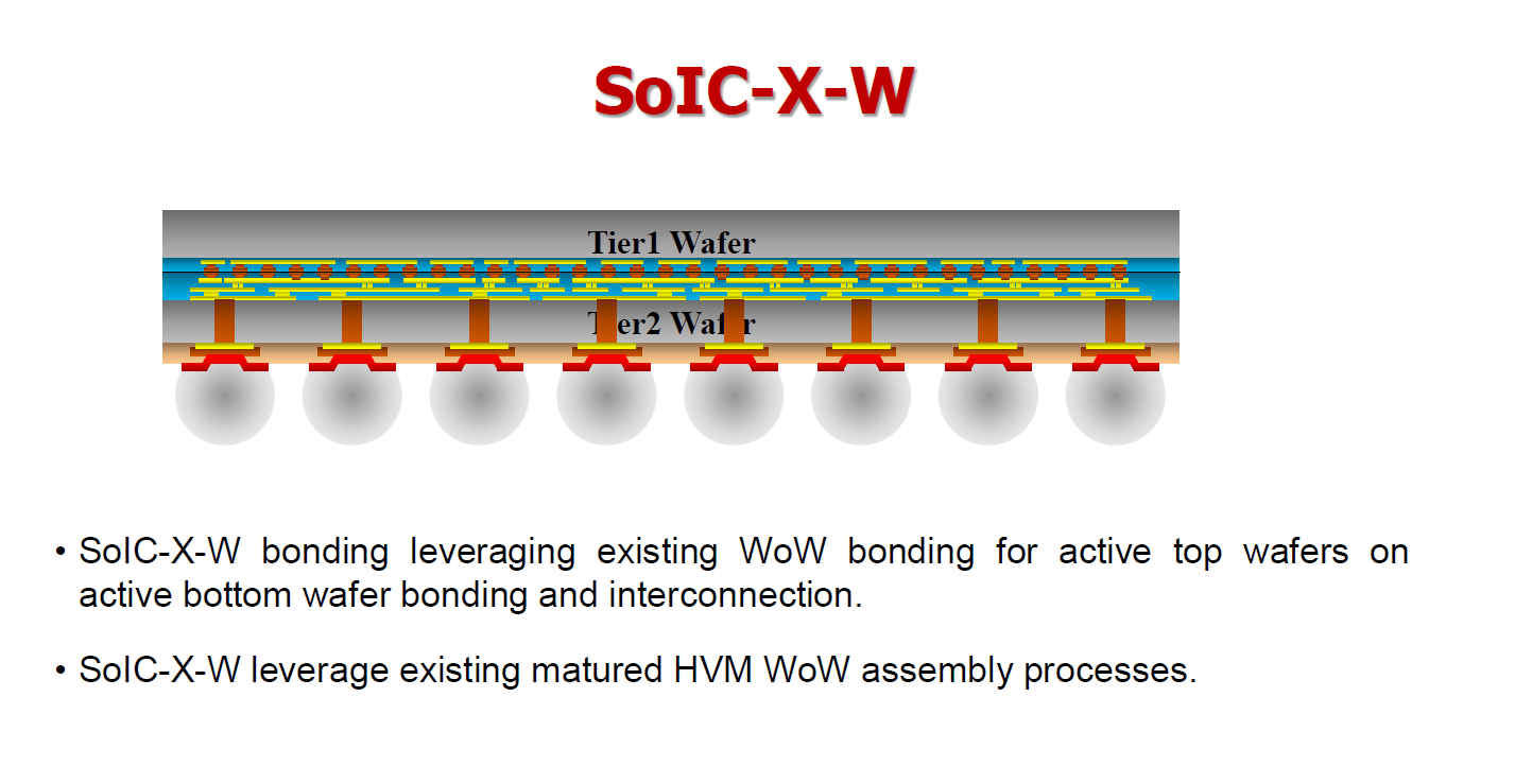 OFC50: TSMC in Silicon Photonic Era-an Electrical Perspective