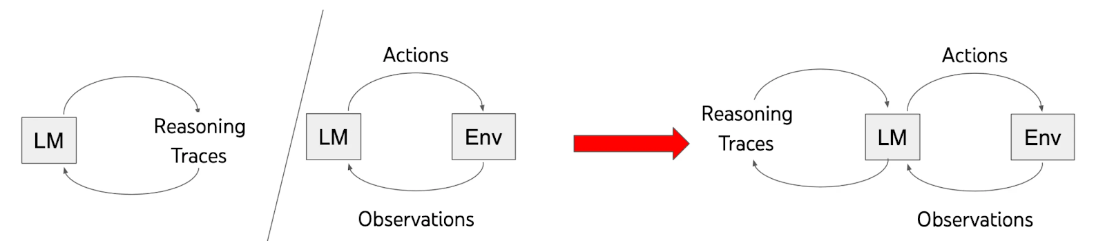 Reasoning Prompt Engineering Techniques in 2025