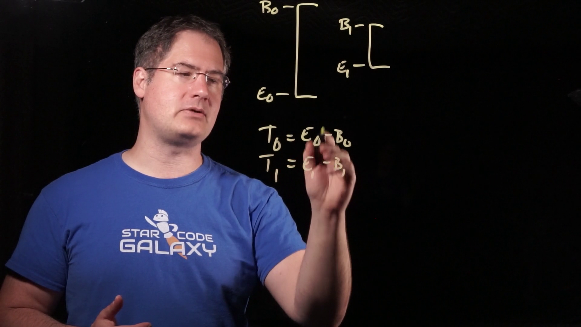 Profiling Nested Blocks - Computer, Enhance!