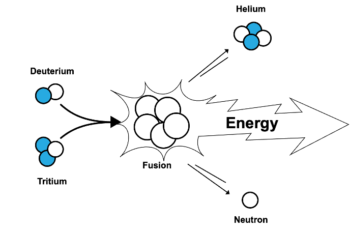 Fusion Machine Thermal Blankets – The Basics