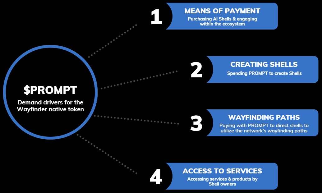 Wayfinder – Google Maps For AI Agents