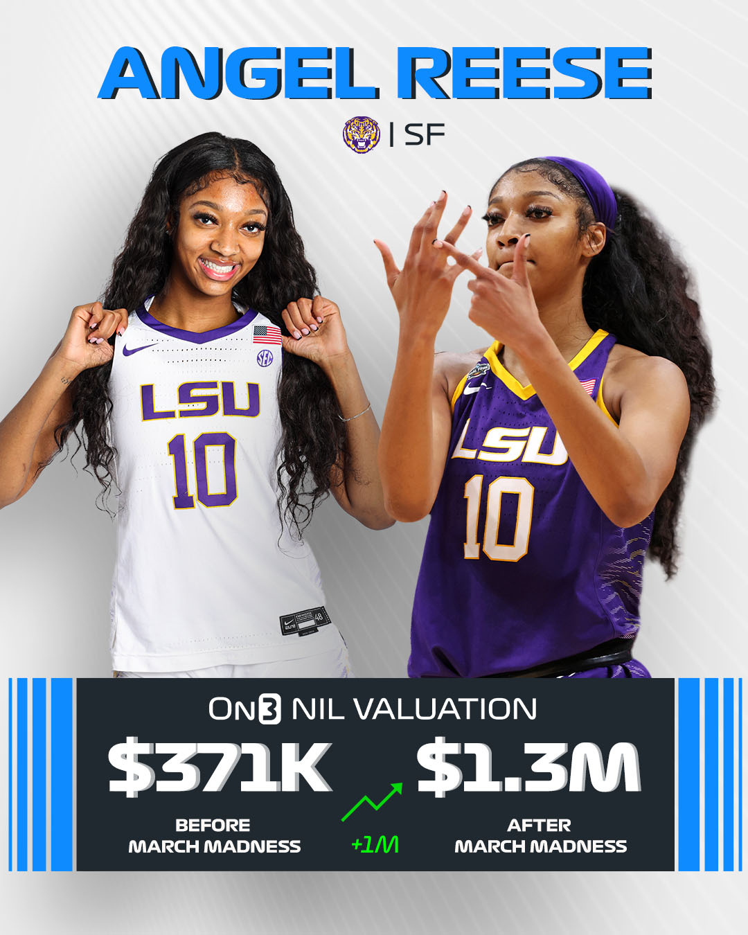 NIL and the Transfer Portal - by Tyson Ruud