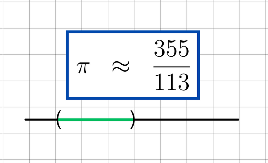 How to Approximate Irrational Numbers With Fractions