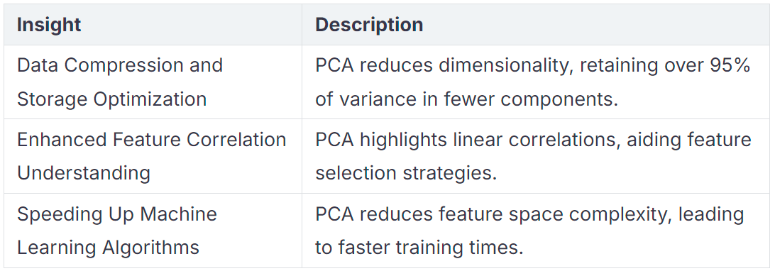 Step-by-Step Guide to Understanding PCA with a Simple Example