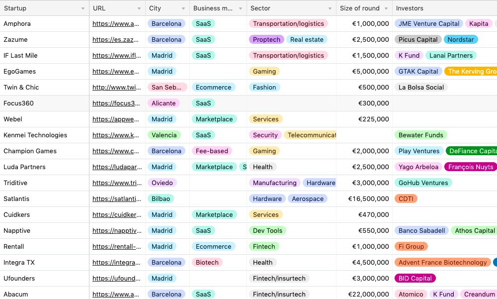 The VC list of VC lists - 51 databases listed