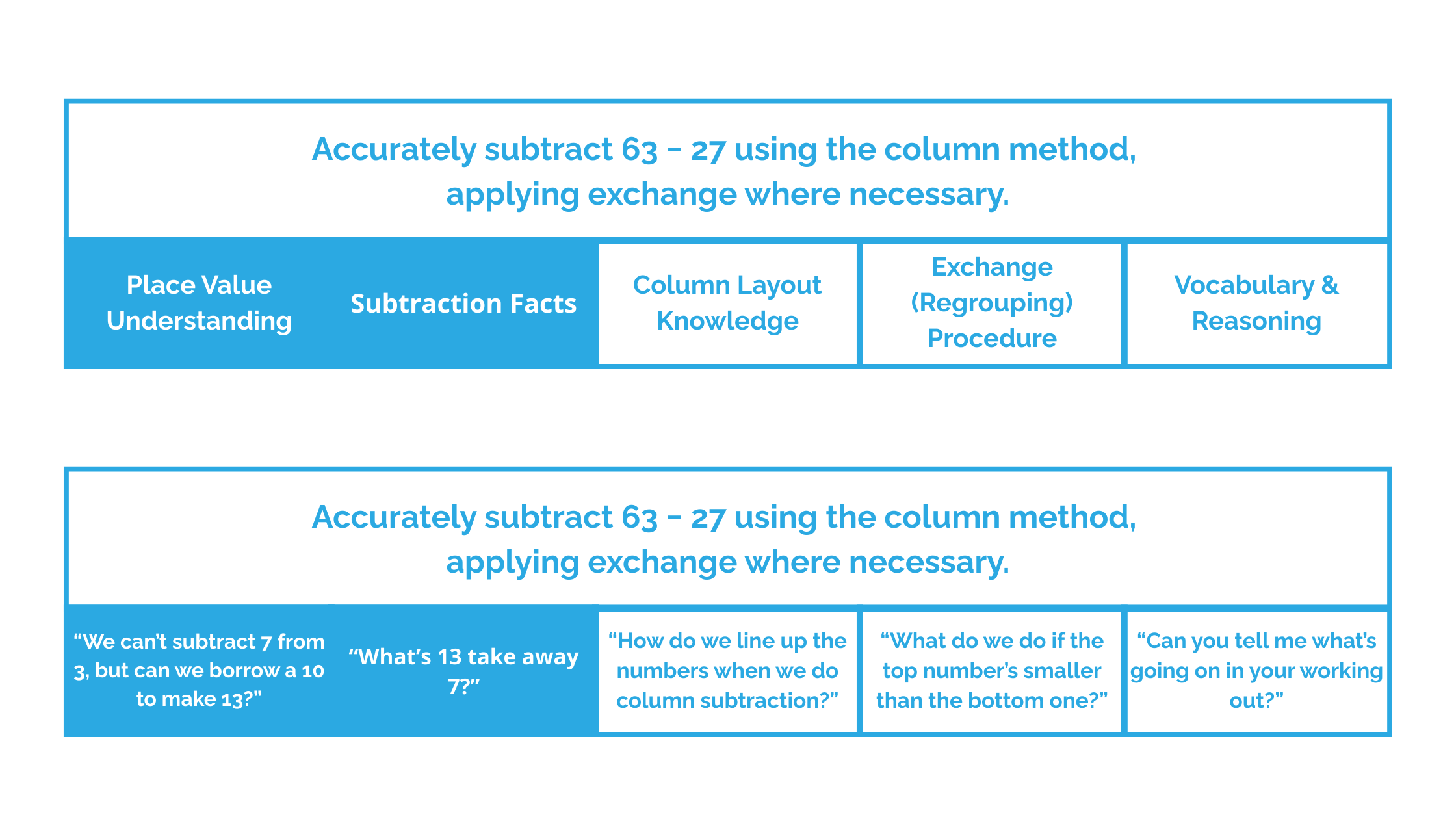 ⭐ Scaffolded Questioning: Rebuilding Understanding in Real Time