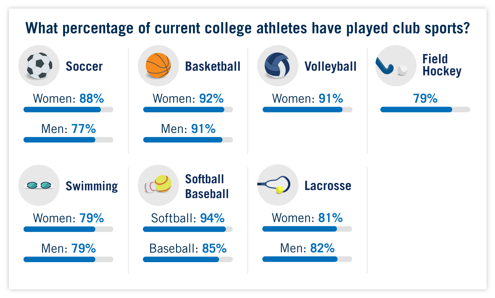The Commercialization of Youth Sports (and it's impact) - Profluence
