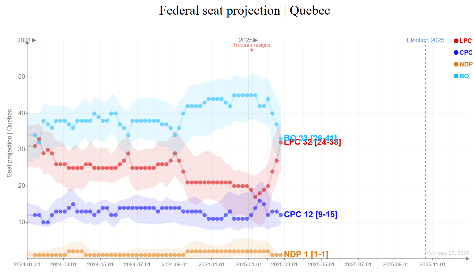 338 Sunday Update: Conservative Majority in Jeopardy?