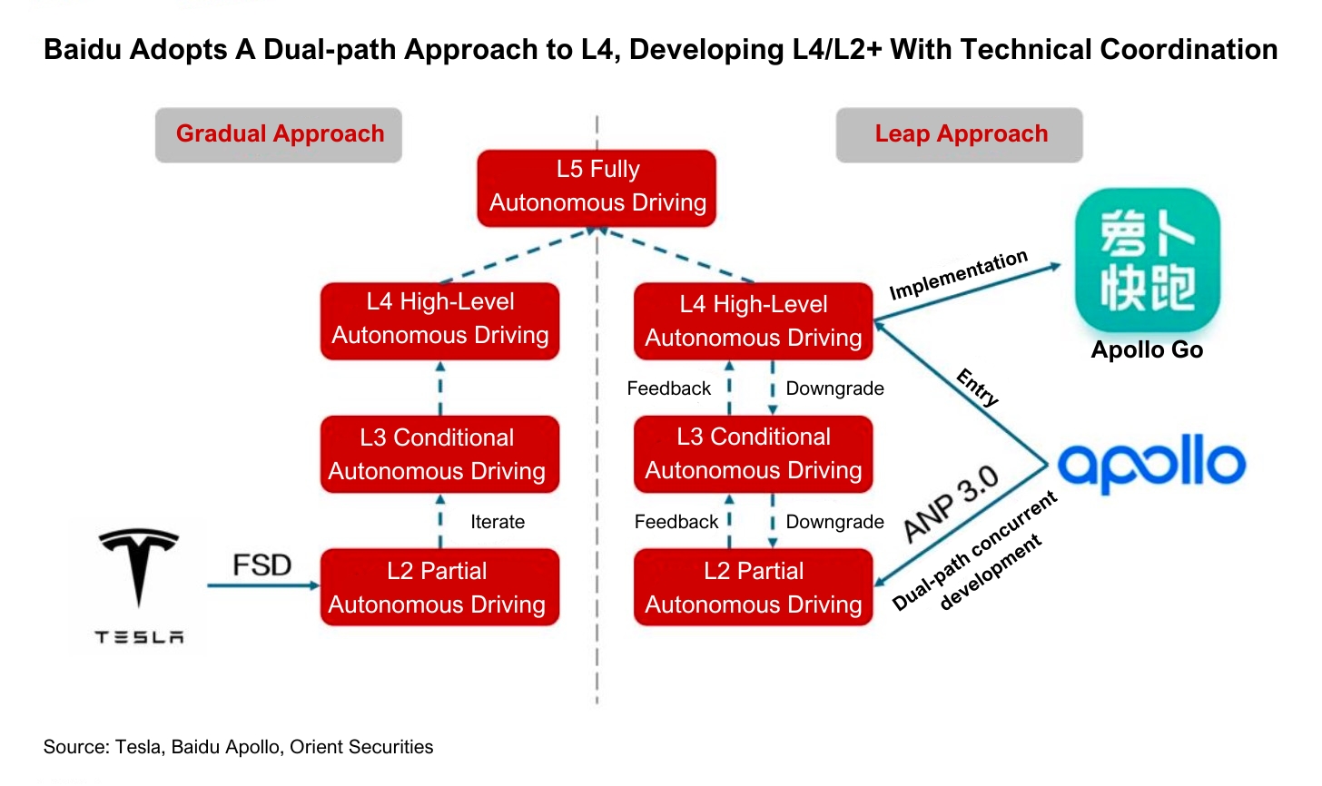 China's Autonomous Ambitions: A Deep Dive into the Robotaxi Revolution