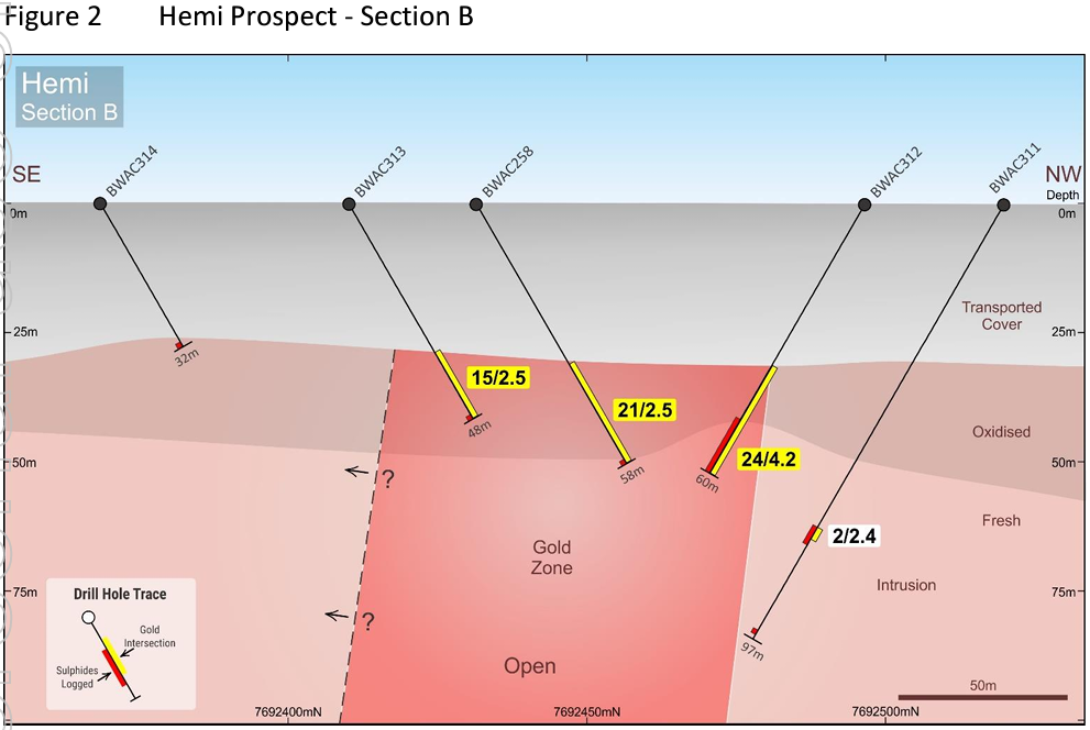 Breaking down the Lassonde Curve