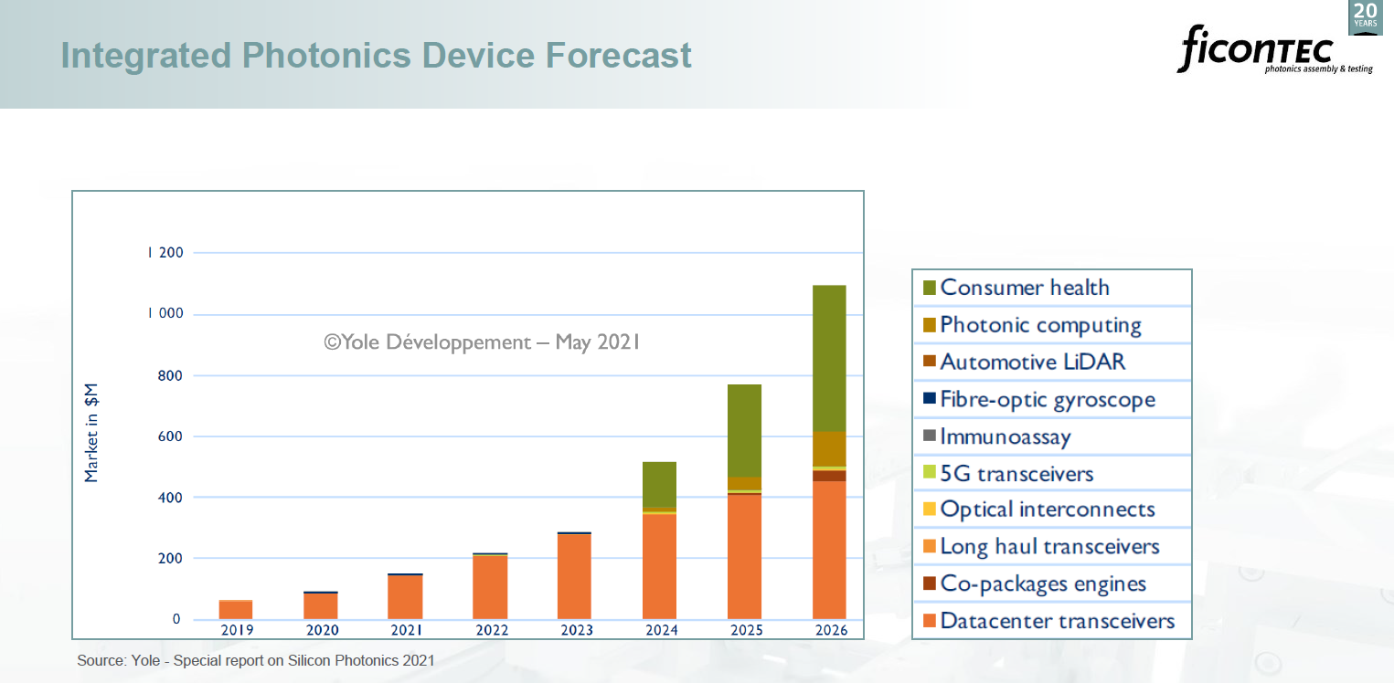NVIDIA GTC – The Critical Step in CPO Technology: Optical Engine ...