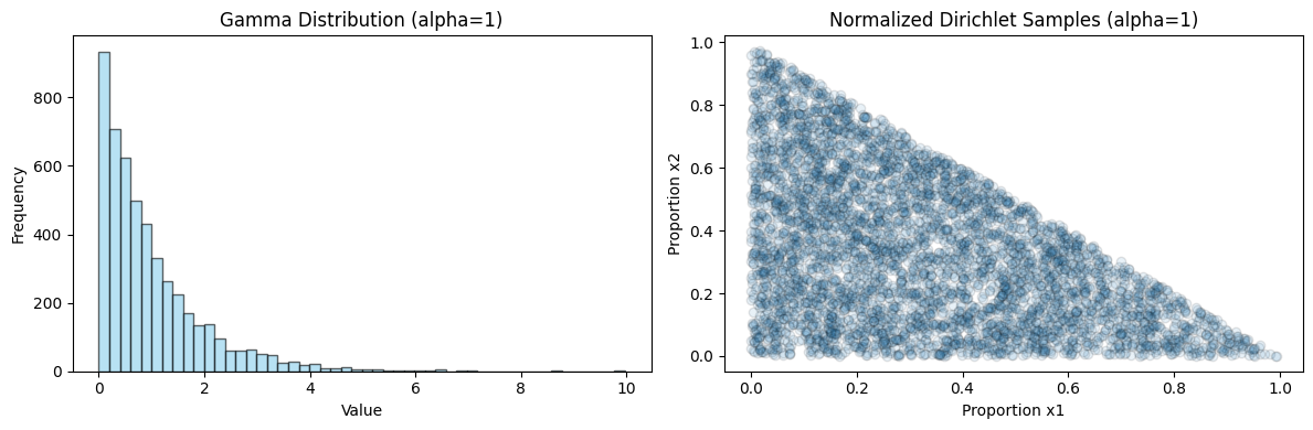 Understanding the Dirichlet Distribution: Basics