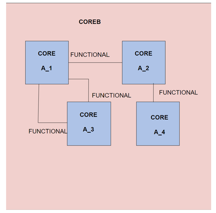 Scan Wrappers and Hierarchical Scan (Part 1)
