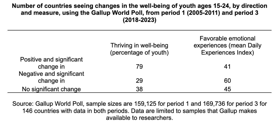 A Debate on the Strengths, Limitations, Uses and Misuses of the Gallup ...