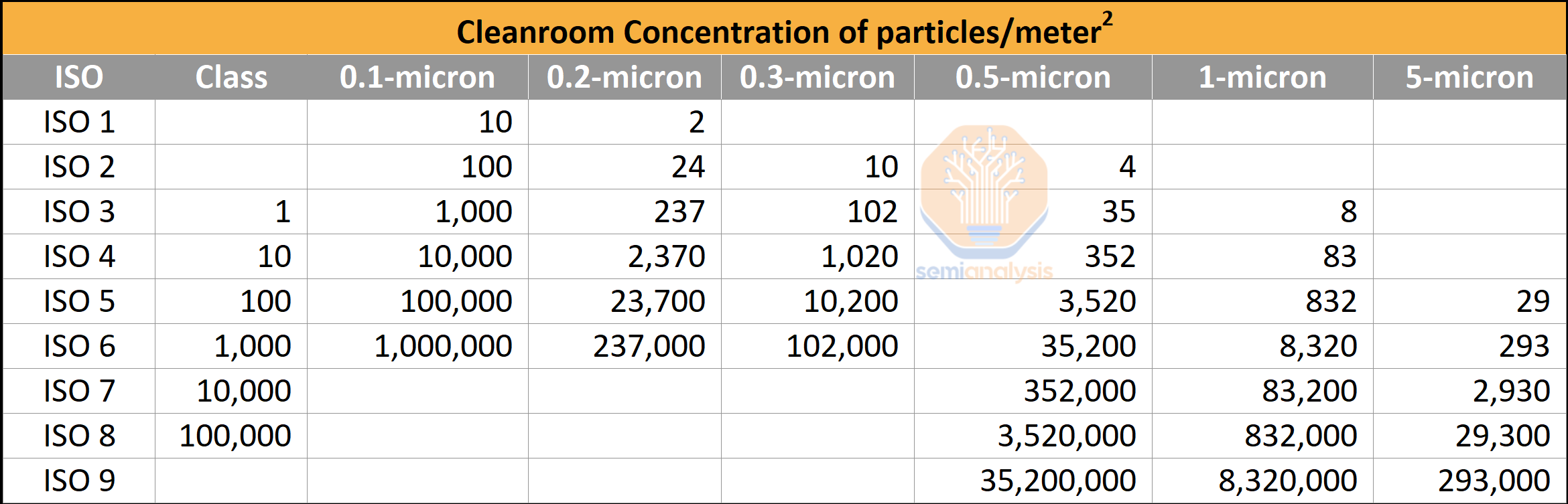 Hybrid Bonding Process Flow - Advanced Packaging Part 5