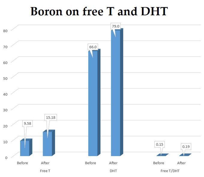 The Ultimate Guide to Maximizing DHT Naturally: Unlock the Apex Male Hormone