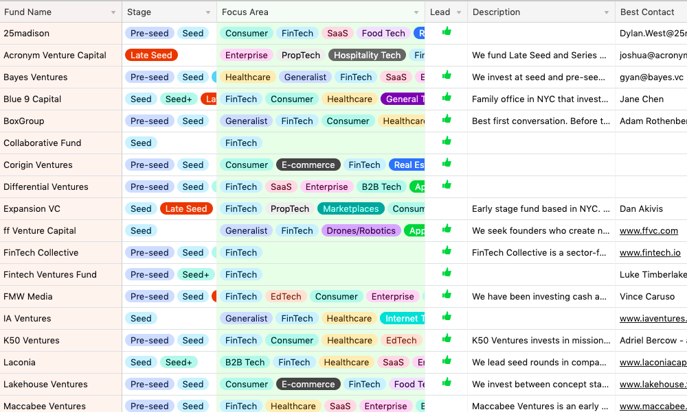 The VC list of VC lists - 51 databases listed