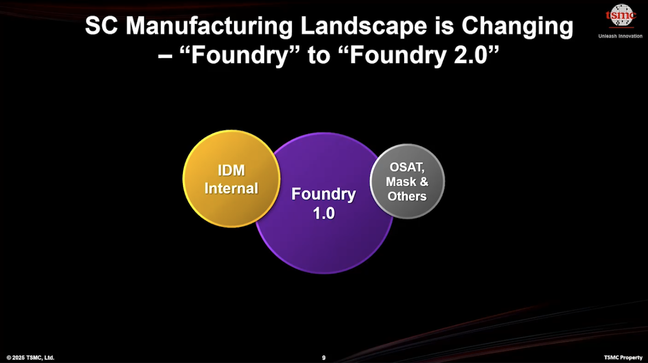 TSMC and the Future of Semiconductors: Driving the AI-HPC Revolution