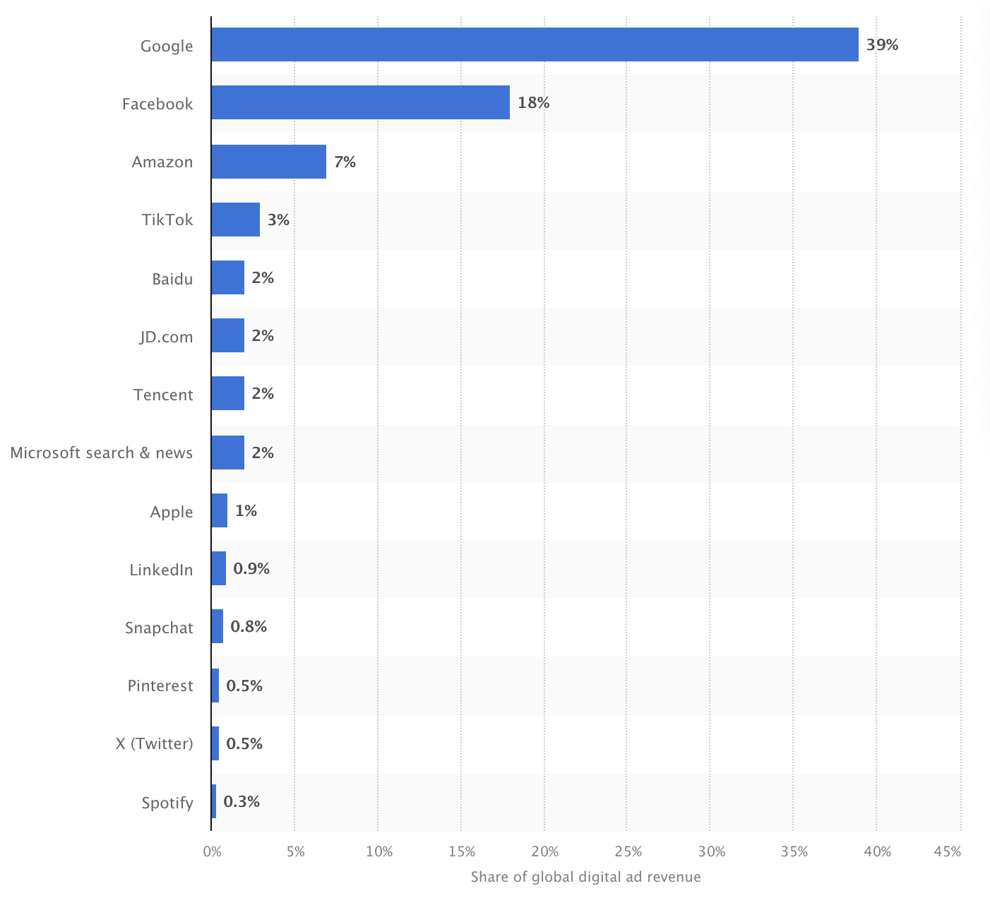 Alphabet Inc. (Google): A Comprehensive Analysis of Its Business and ...
