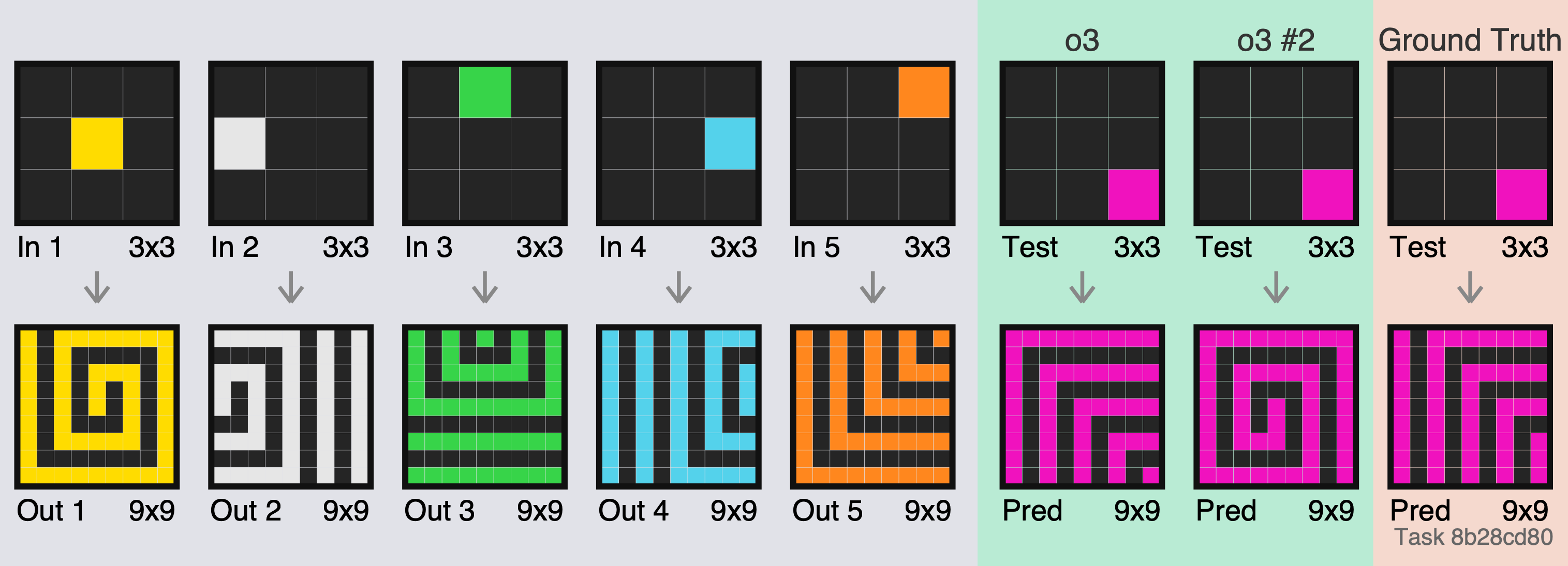 o3 and ARC-AGI: The unsolved tasks - Mikel Bober-Irizar