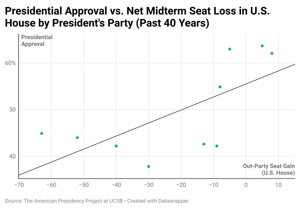 Dems On Track for Midterm Win – The Democratic Strategist