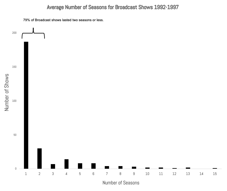 Residuals: The Worst-of-Both-Worlds Scenario